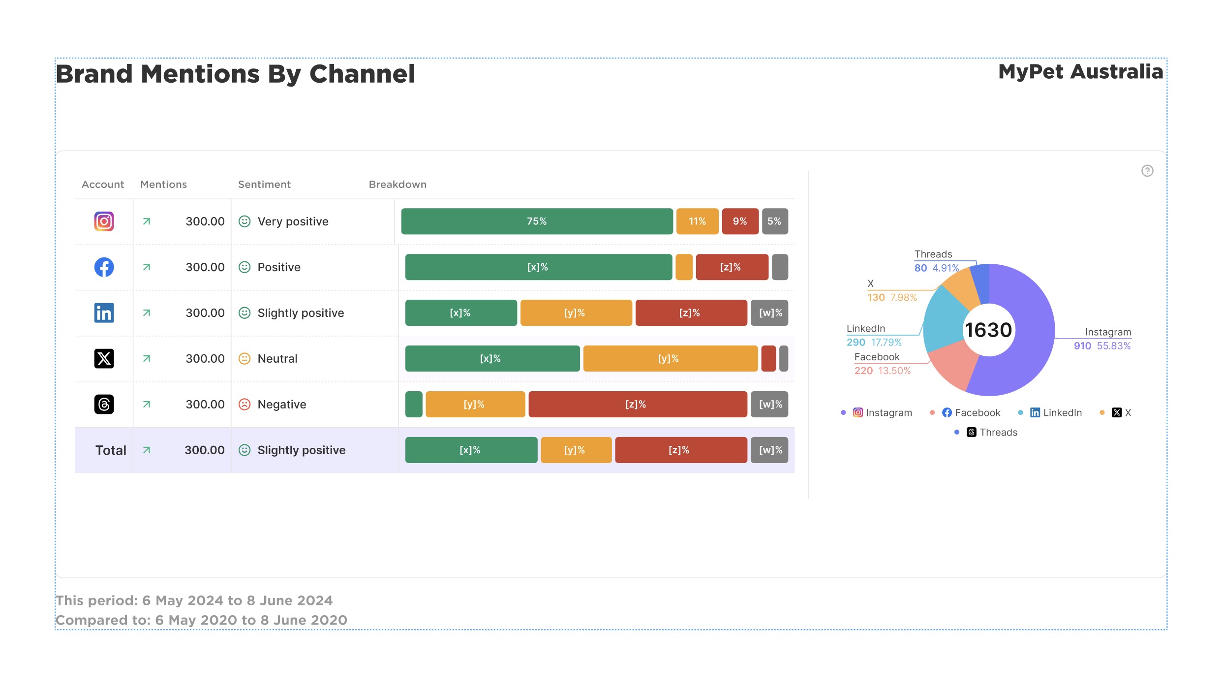 Social Listening & Sentiment Tracking Tool | Sked Social